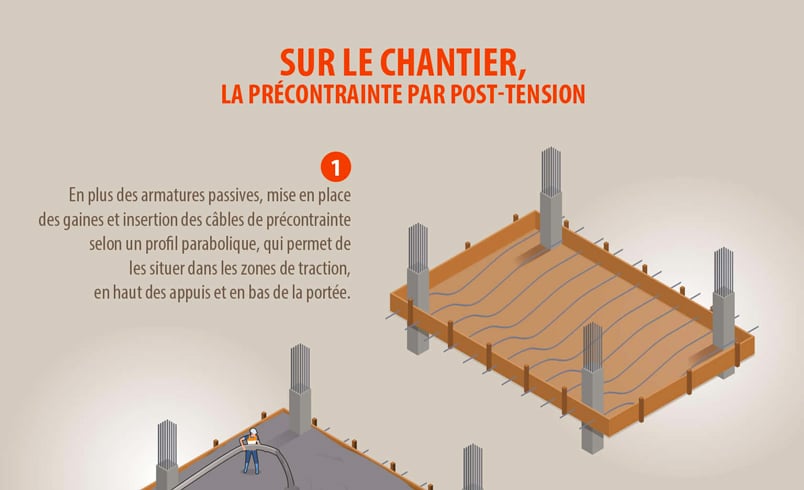 La précontrainte, un atout pour l'empreinte des bâtiments - ByBeton